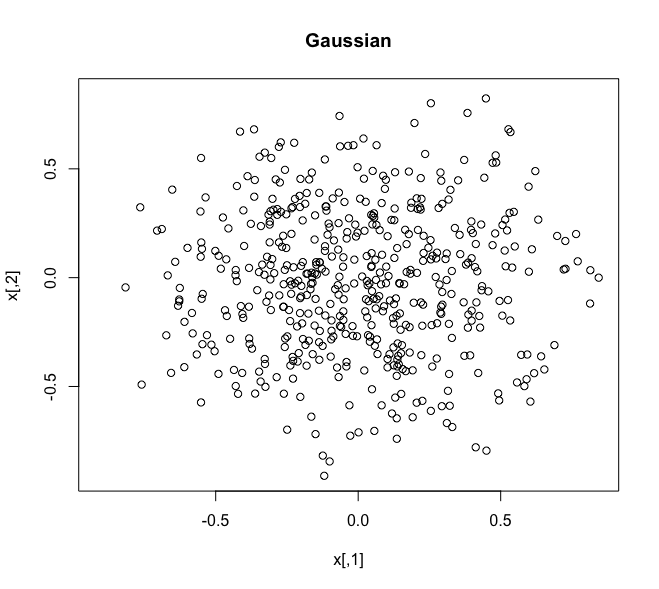 Create a function to sample colonies or DCA within a radius to use their drones · Issue #9 ...