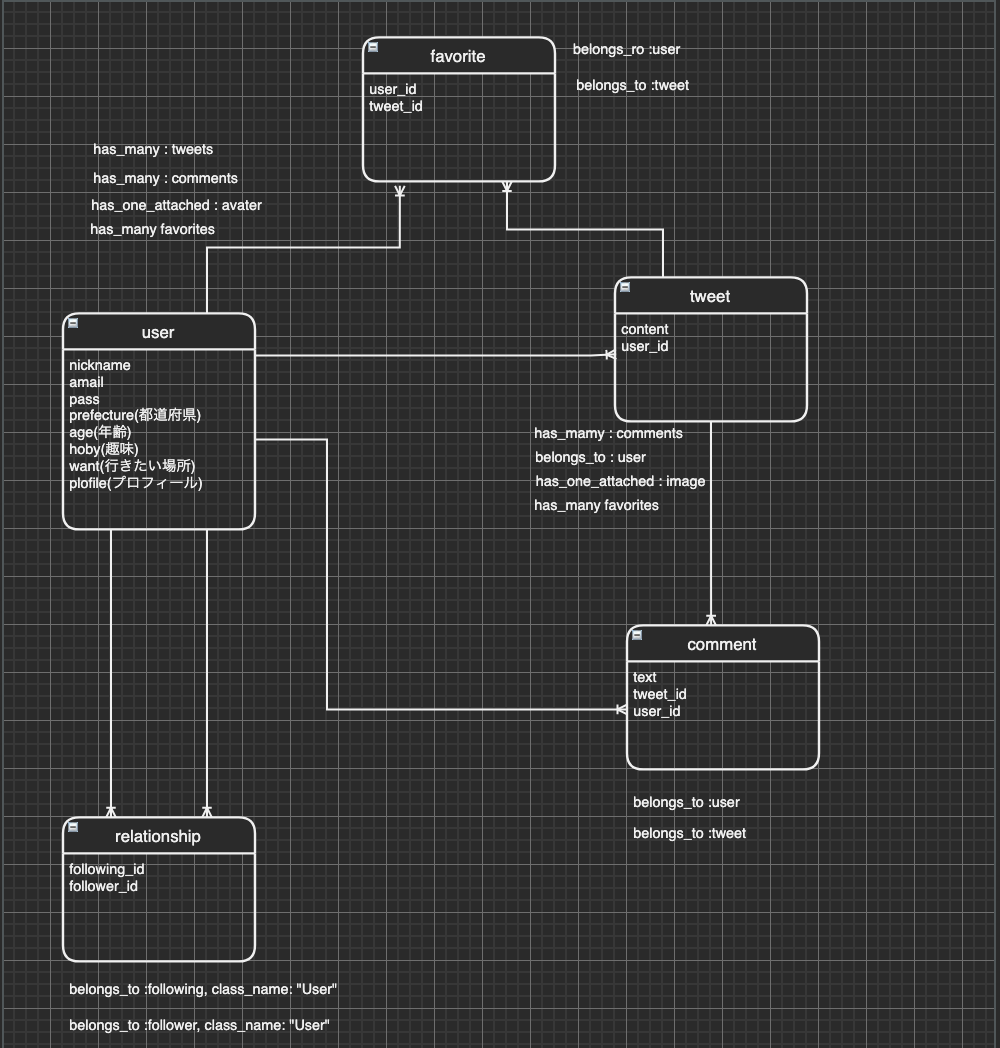 GitHub - nannano-sys/origin_app