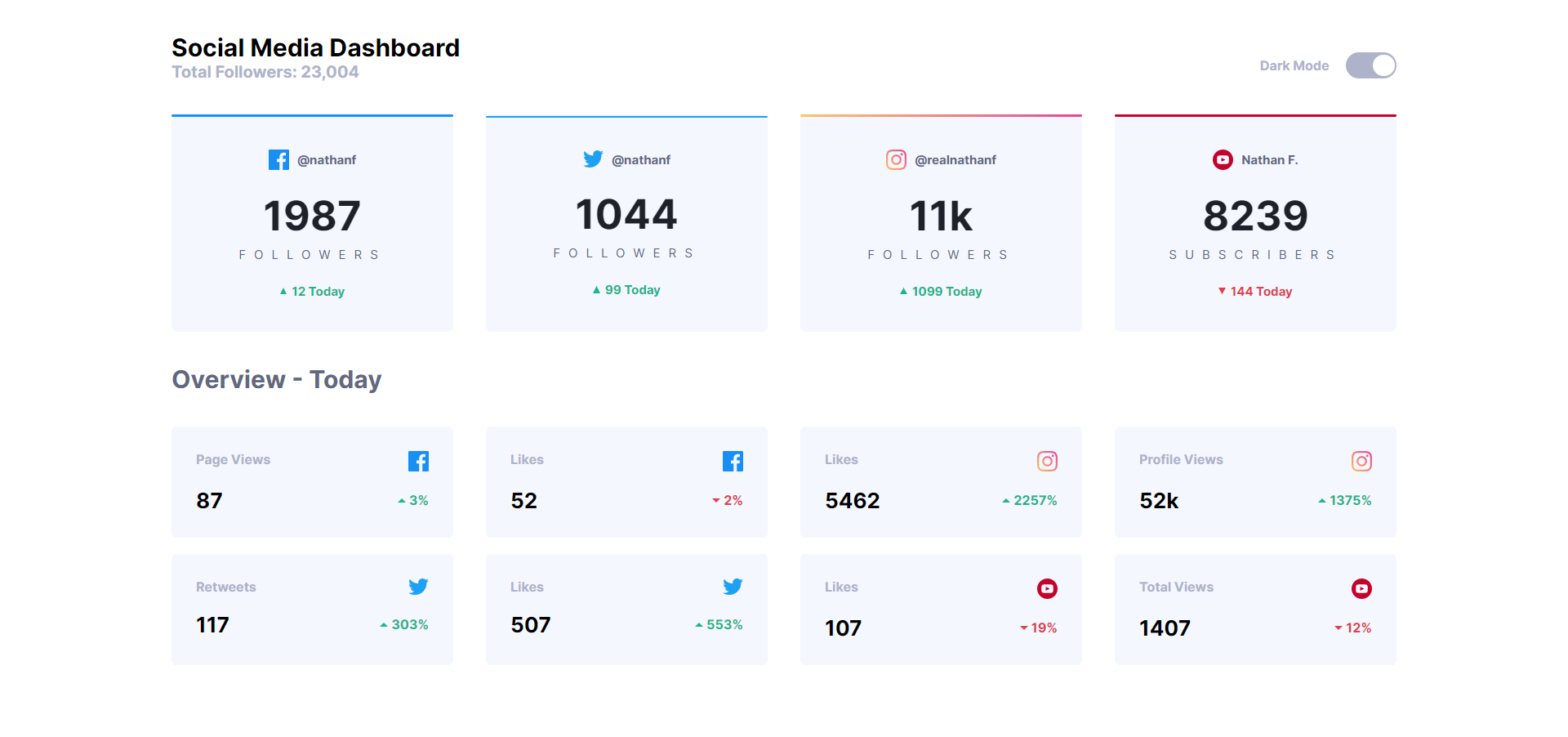 GitHub - Robertron624/social-media-dashboard
