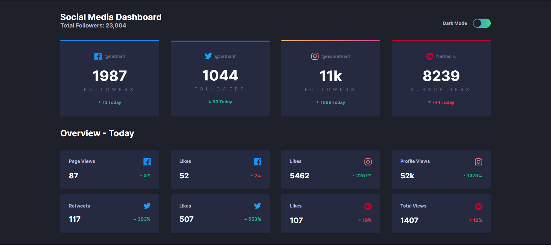 GitHub - Robertron624/social-media-dashboard