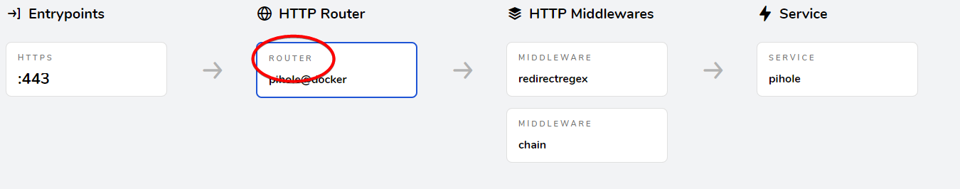 http router diagram headings font inconsistent sized · Issue #6596 · traefik/traefik · GitHub