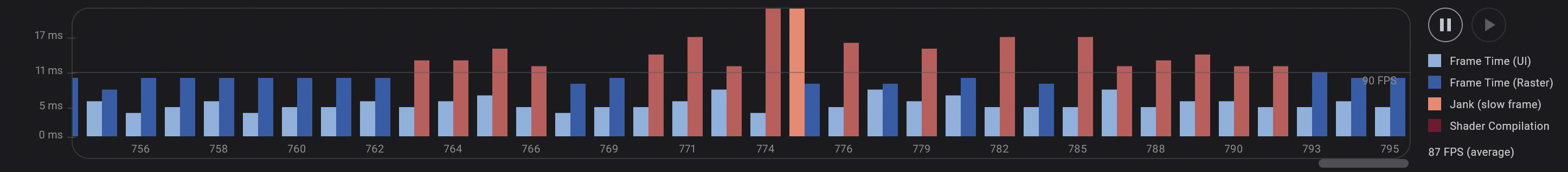 Flutter Performance Profiler Is Causing Massive Jank When Profiling · Issue 127276 · Flutter 