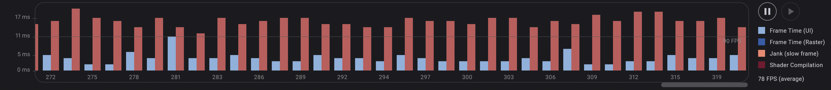 [Android] Plotting dots and lines causes major raster jank · Issue #127356 · flutter/flutter ...