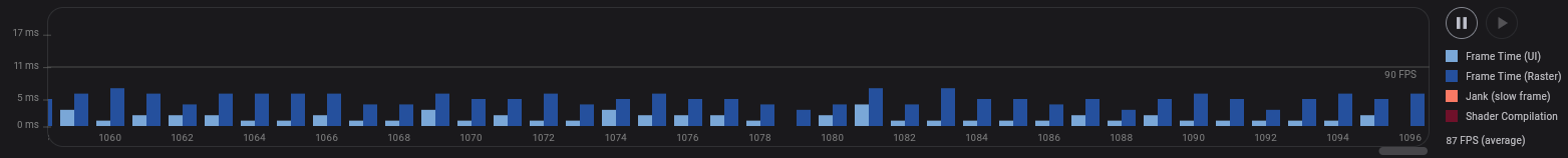 [Android] - Jitter/jank problem when panning content · Issue #129150 · flutter/flutter · GitHub
