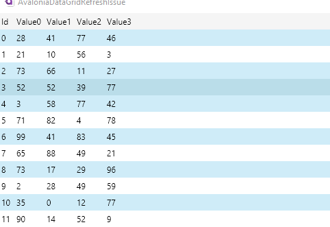 DataGrid ScrollViewer issue · Issue #3548 · AvaloniaUI/Avalonia · GitHub