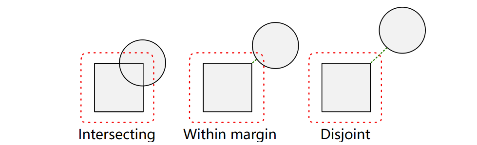 How to get distance between two geoms before collision for collision ...