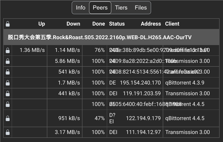 WebUI Peer list too narrow · Issue #4209 · transmission/transmission · GitHub