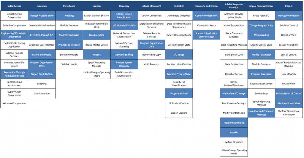 MITRE · Issue #1 · RoseSecurity/Enumerating-ICS-SCADA-Devices · GitHub