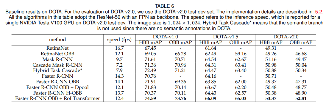 一个题外话 · Issue #125 · hukaixuan19970627/yolov5_obb · GitHub