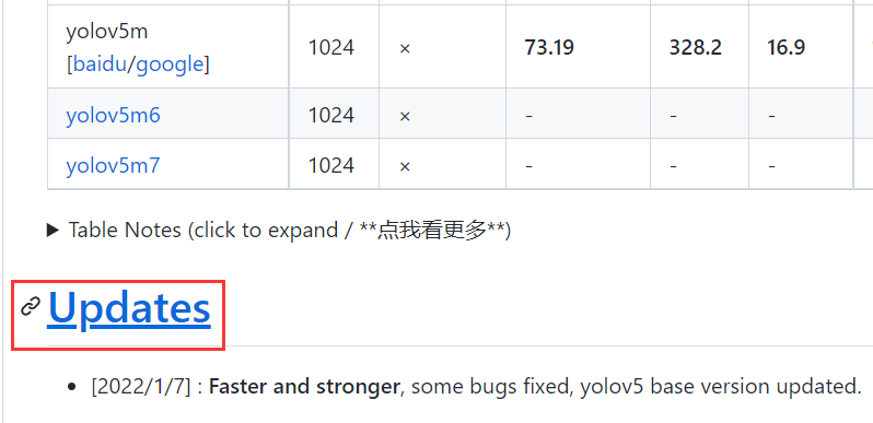 yoloV5版本的问题 · Issue #162 · hukaixuan19970627/yolov5_obb · GitHub
