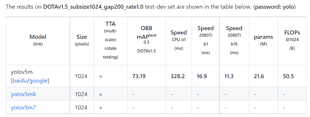 fps计算 · Issue #205 · hukaixuan19970627/yolov5_obb · GitHub