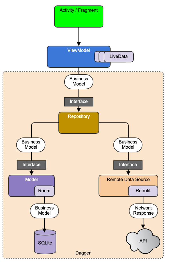 GitHub - ahmed-faroukk/E-Commerce-App: E-Commerce with AI Chat Bot is a ...