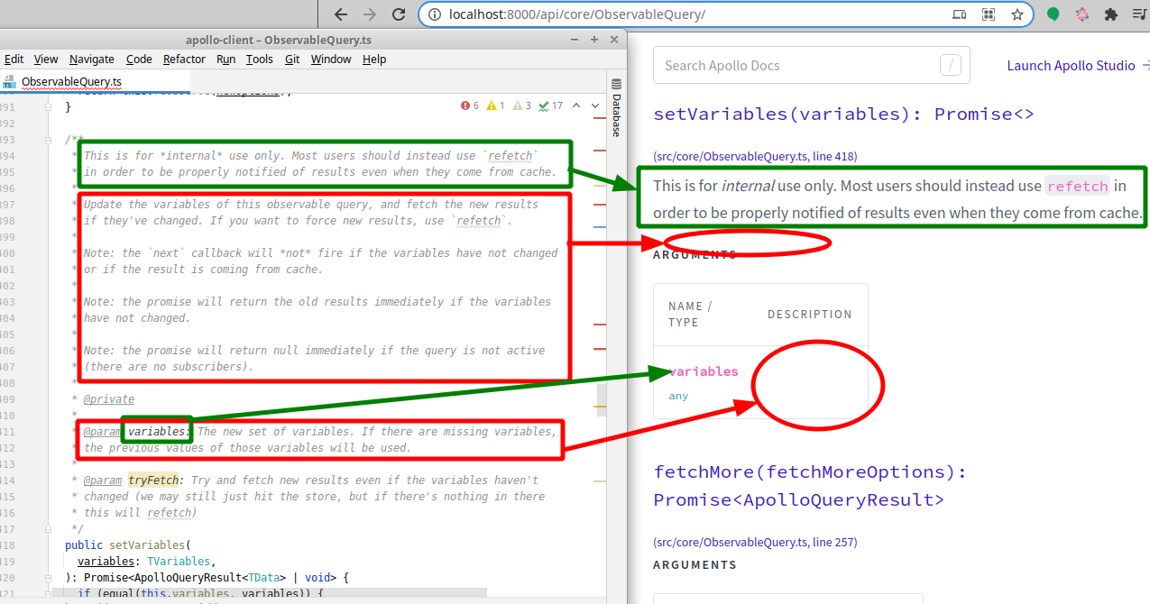 Truncated Api Documentation · Issue 4078 · Apollographql Apollo Client · Github
