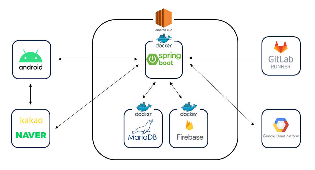 GitHub - bo-gyeong/POPCON