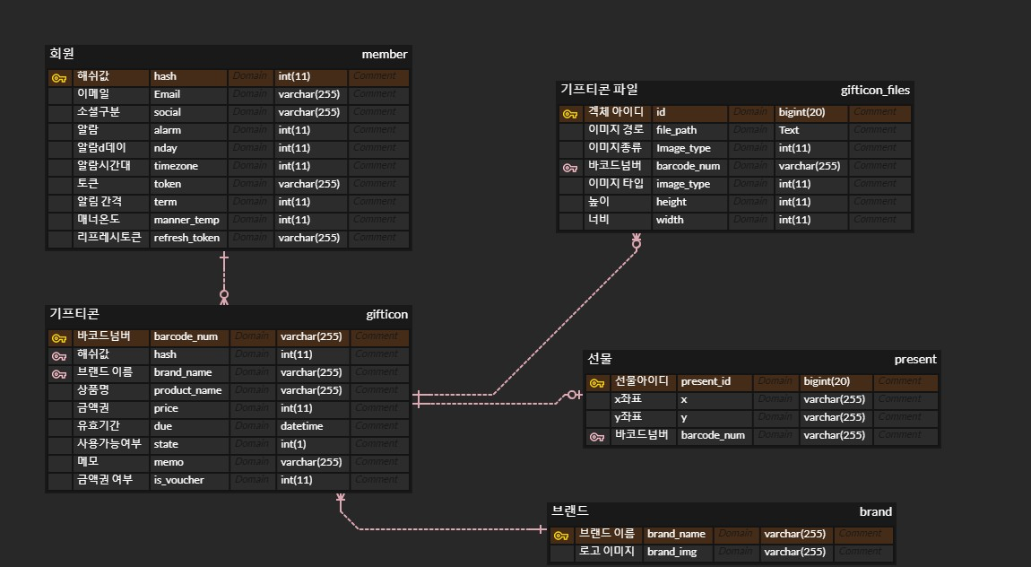 GitHub - bo-gyeong/POPCON