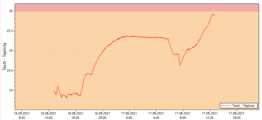 Default graf zoom with AxisSpan · Issue #1208 · ScottPlot/ScottPlot ...