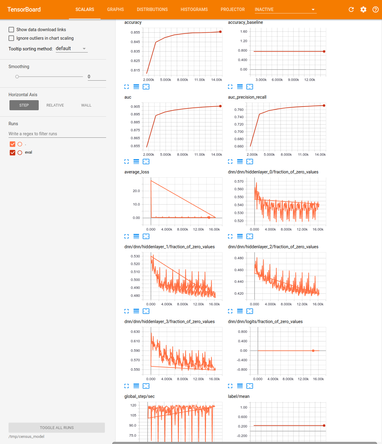 Tensorboard Has Bad Graphs After Deleting The Model Directory And Retraining · Issue 652