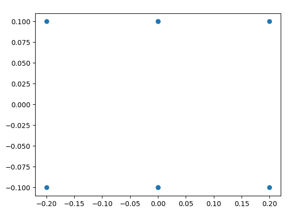 convex_hull of points gives non-convex shape · Issue #1593 · shapely/shapely · GitHub
