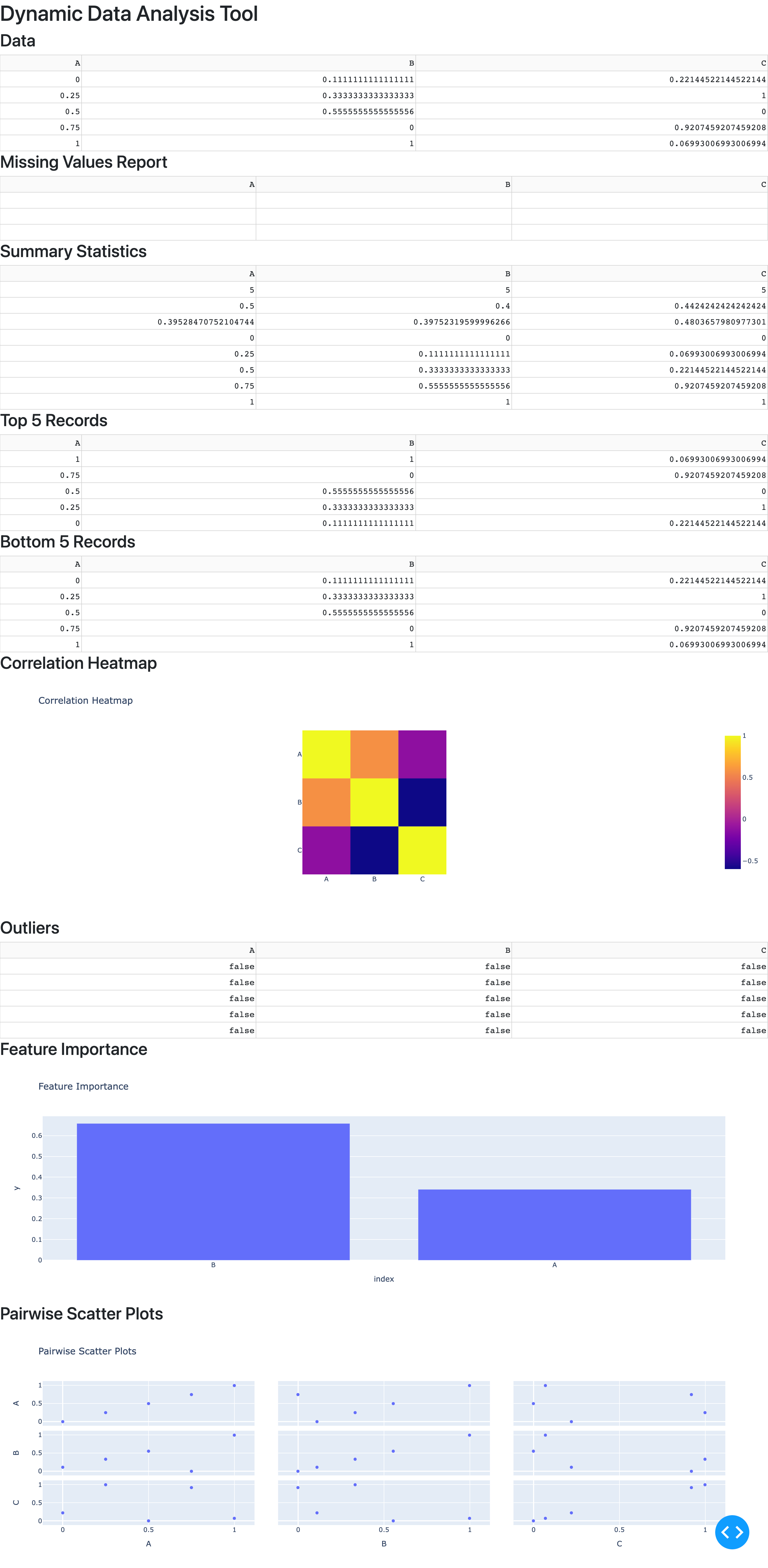 GitHub - builescudaniel/Data-Analysis-Tool: Dynamic Data Analysis Tool: An interactive Dash ...