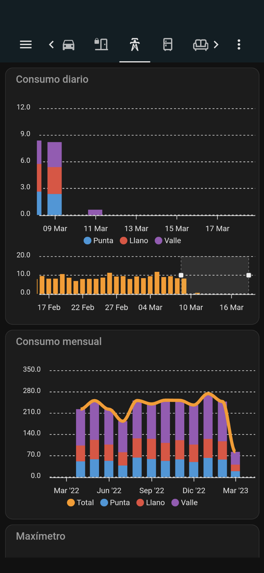 No cargan datos últimos días · Issue #166 · uvejota/homeassistant-edata · GitHub