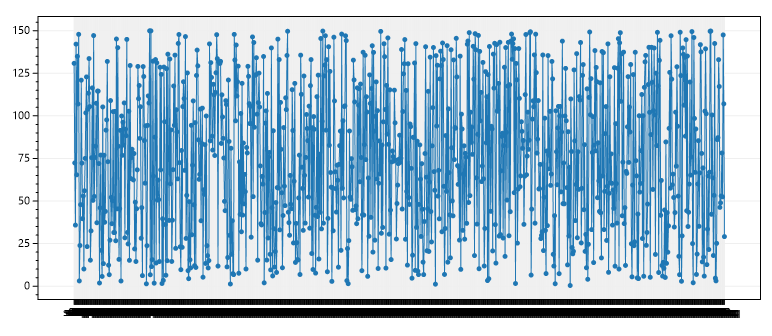How to use custom ticks when ManualTickPositions overlaps labels · ScottPlot ScottPlot ...