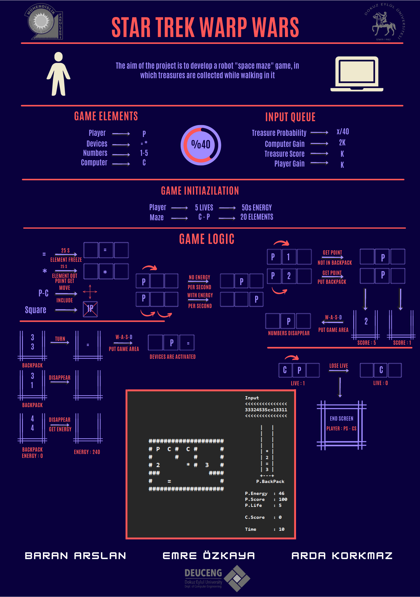 GitHub - IEmreOzkayaI/Star-Trek-Warp-Wars