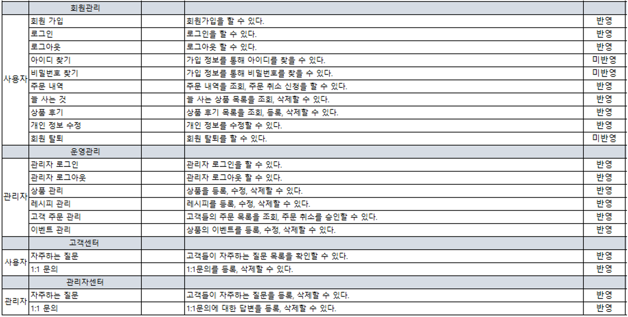 GitHub - hykim-king/MAR_FINAL_PROJECT: MAR_FINAL_PROJECT