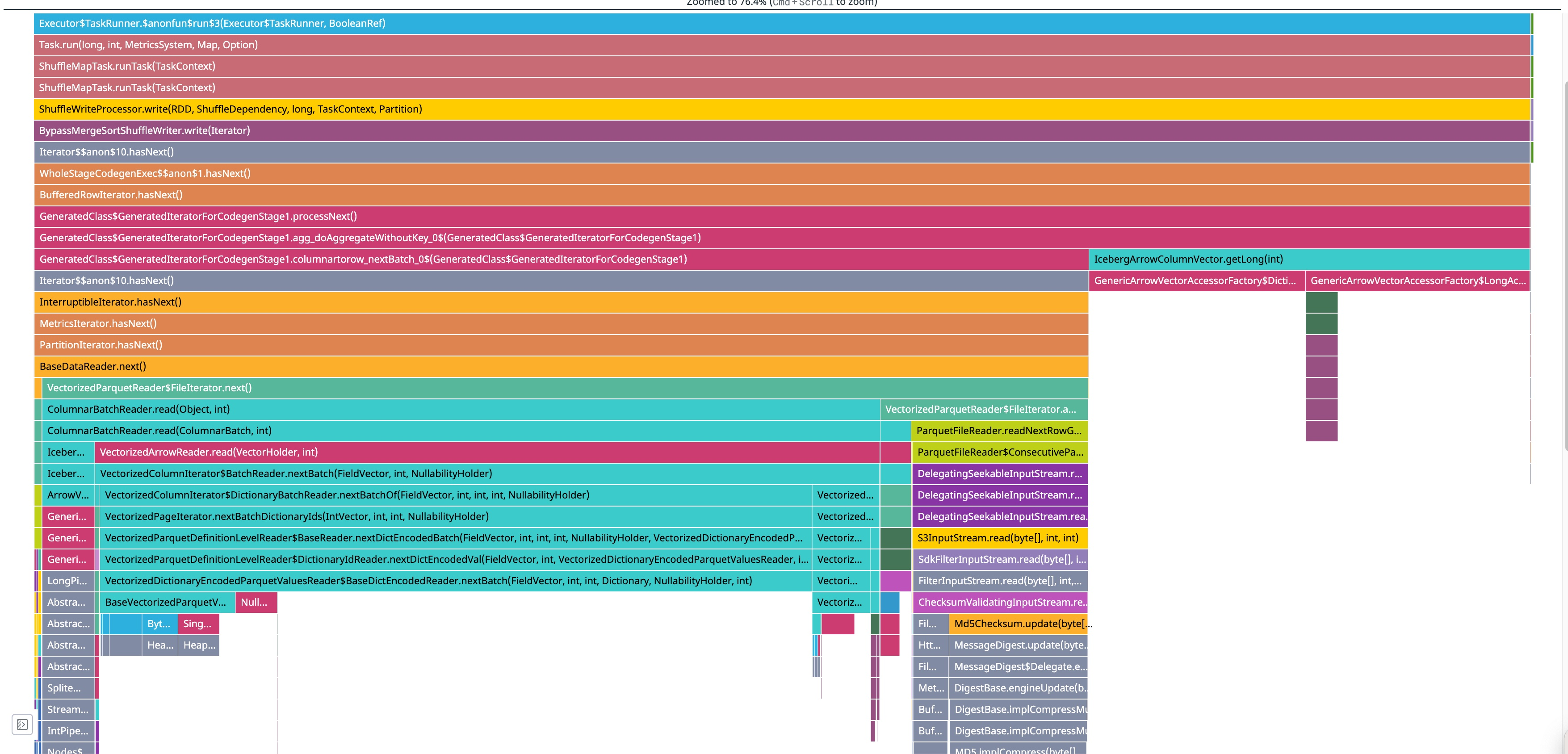 Vectorized Parquet reader spends a lot of time in `getVectorAccessor ...
