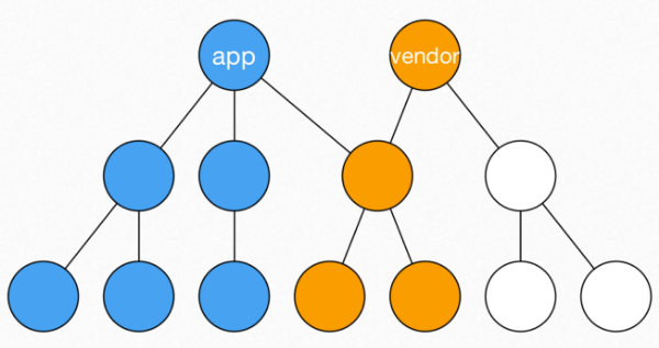 Github Pengfu Webpack Quick Start A Quick Start Demo For Webpack2