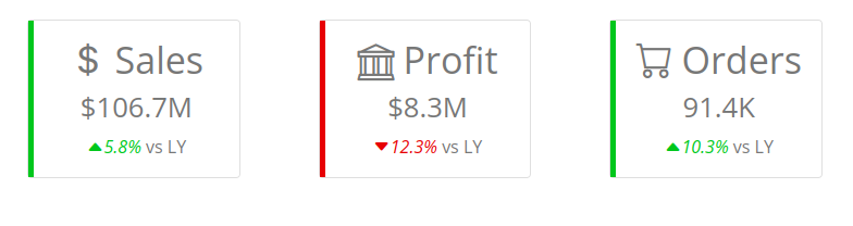 Plotly-Dash/Bonus-Content/Components/cards.md at master · DashBookProject/Plotly-Dash · GitHub
