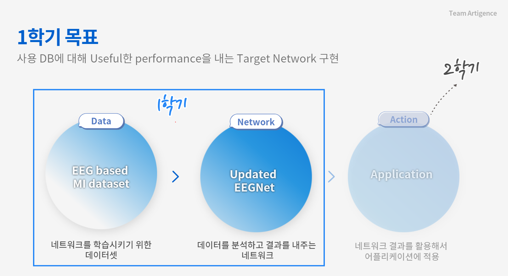 GitHub - KNU-BrainAI-Capstone2021/Artigence