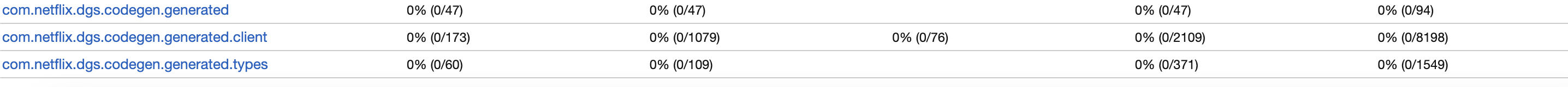 Subprojects' Exclude Not Honored For Merged Reports · Issue #320 · Kotlin/kotlinx-kover · GitHub