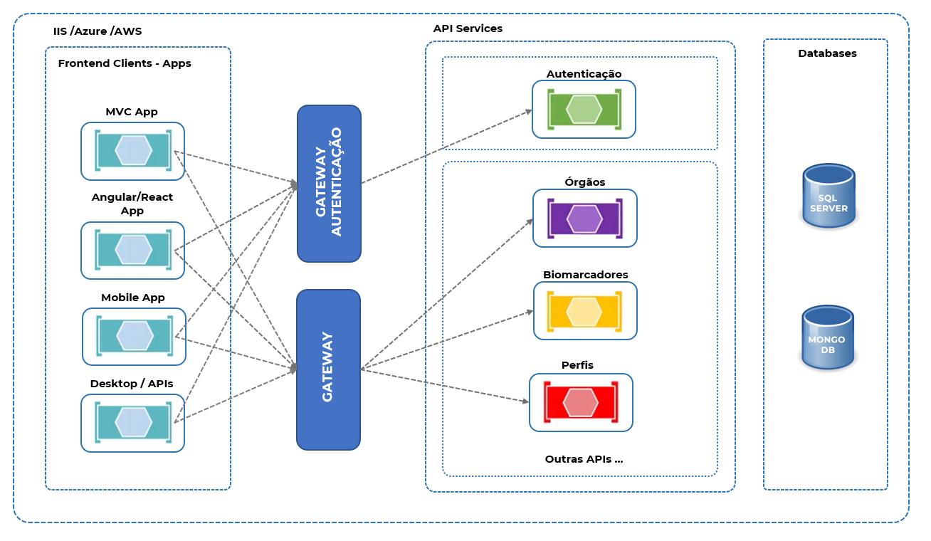 GitHub - carlosrogerioinfo/biosite-project-backend: O projeto Biosite é um exemplo de estrutura ...