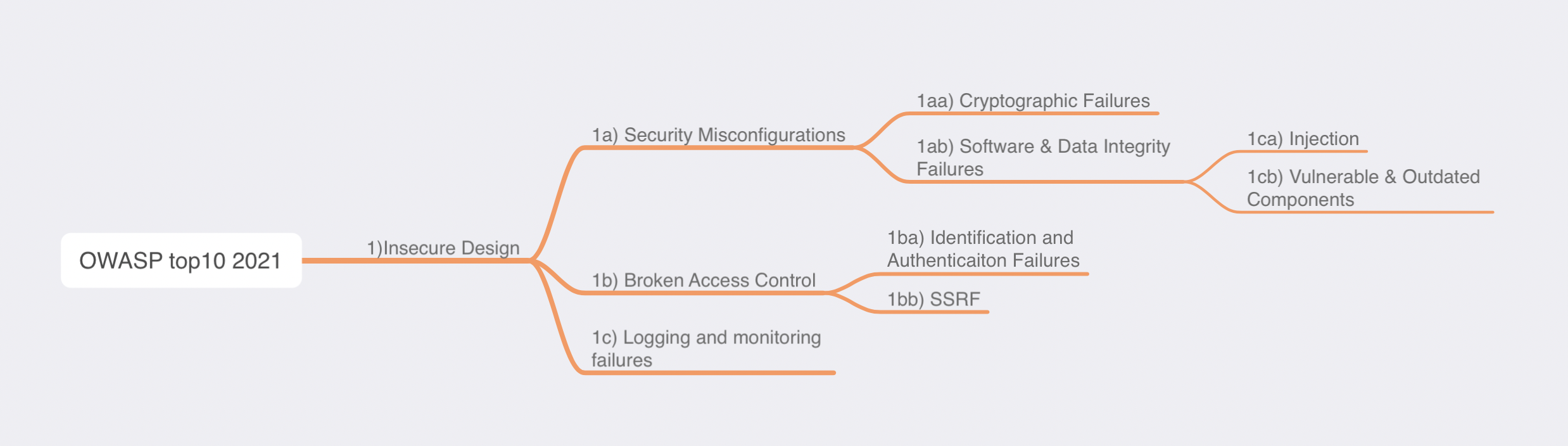 Top10 Sitrep · Issue #532 · OWASP/Top10 · GitHub