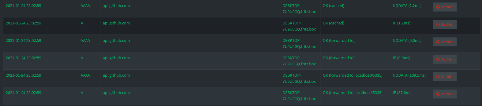 Since Update to Pi-hole v5.2.4 Web Interface v5.3.1 FTL v5.5.1 I have a lot of Unknown (0 ...