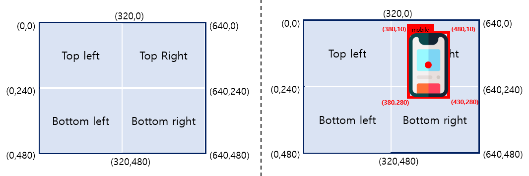 GitHub - Kwonrince/IoT_Assistive-Camera-for-Low-Visions: Assistive ...
