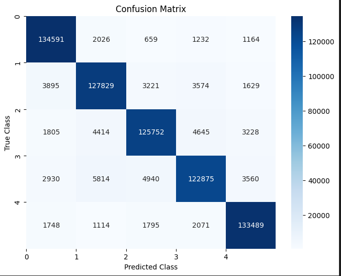 Github Hammadkhan999 Random Forest And Cnn Models For Detection Of Unbalancing Of Rotating
