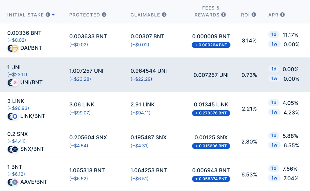 0 Apr For Some Protected Positions · Issue 1072 · Bancorprotocol Webapp · Github