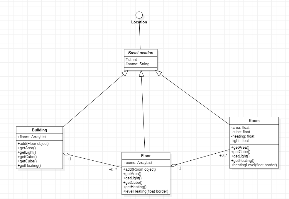 GitHub - MaksimLik/BuildingInfo