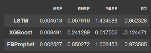 GitHub - Abhilash1781/Carbonzilla