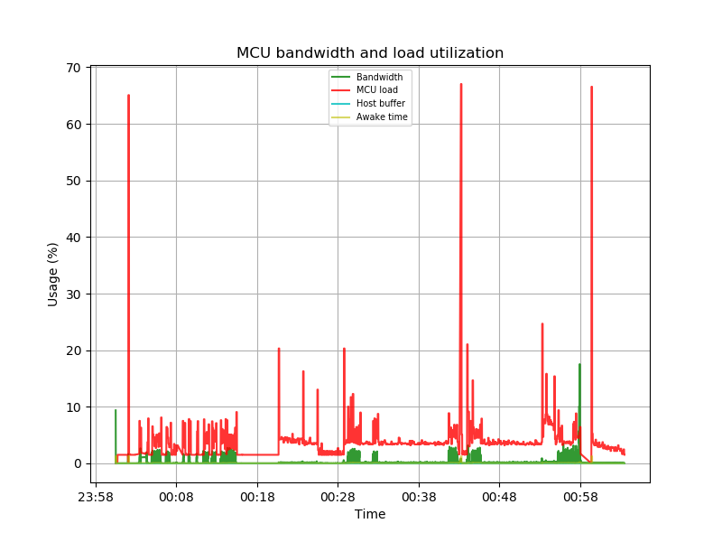 "MCU 'mcu' shutdown: Timer too close" · Issue #3993 · Klipper3d/klipper ...