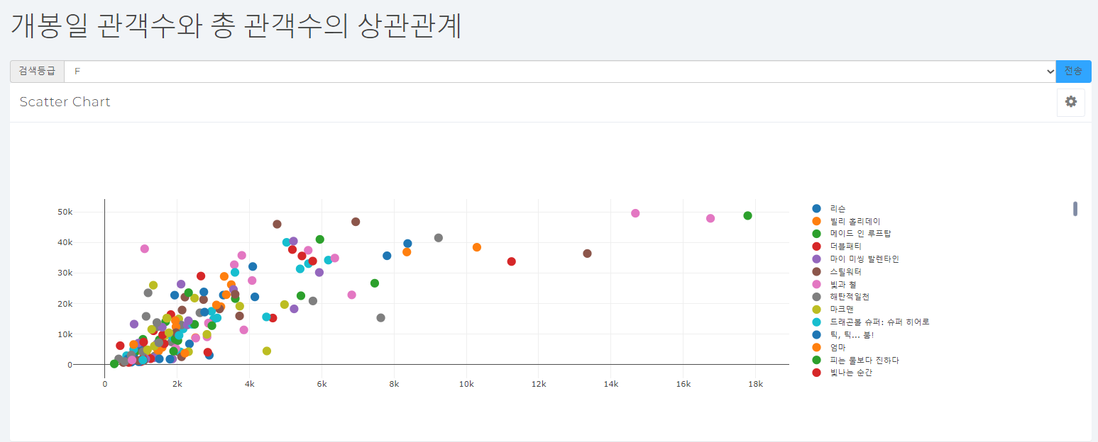 GitHub - seojeon9/MovieProject: 영화 산업 흥행 요인 분석을 위한 데이터 파이프라인 구축