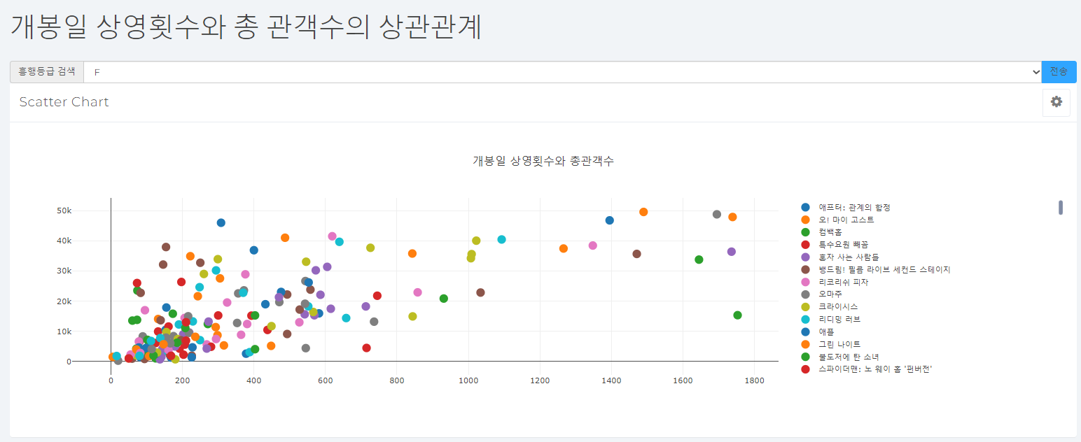GitHub - seojeon9/MovieProject: 영화 산업 흥행 요인 분석을 위한 데이터 파이프라인 구축