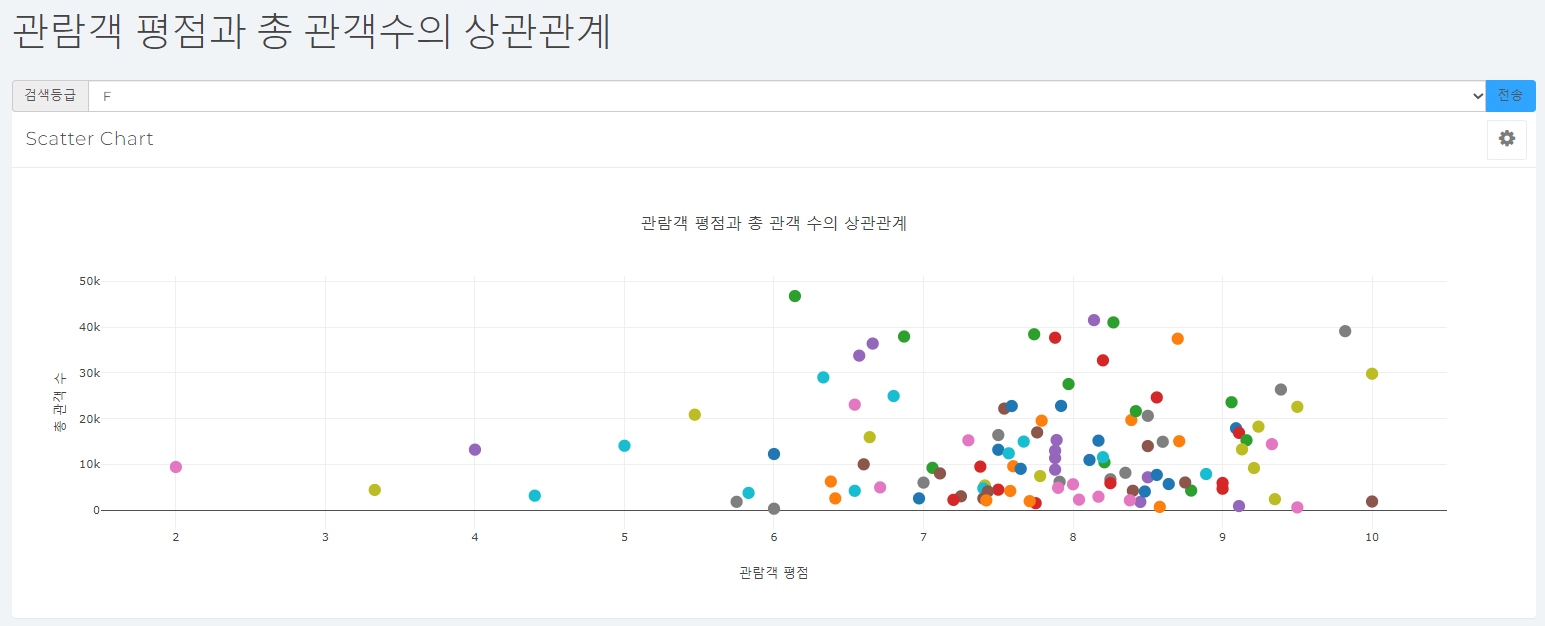 GitHub - seojeon9/MovieProject: 영화 산업 흥행 요인 분석을 위한 데이터 파이프라인 구축