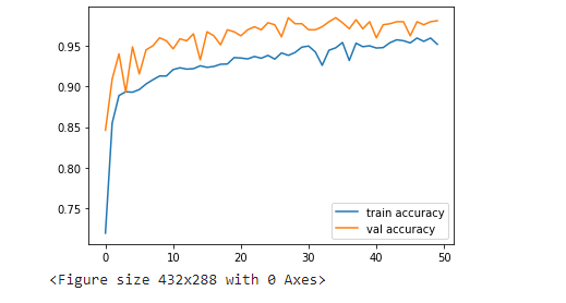 GitHub - Rishab8077/Live_Face_Mask_Detection