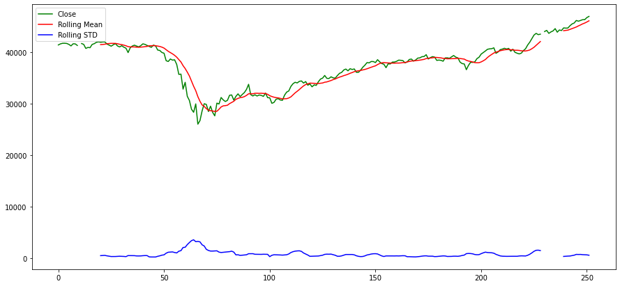 GitHub - Rishab8077/Stock_Market_Prediction_BSESN-