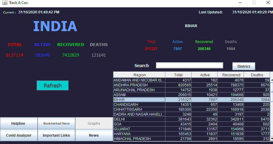 GitHub - sumer-kumar/Track-A-Cov: A Covid Cases Tracker