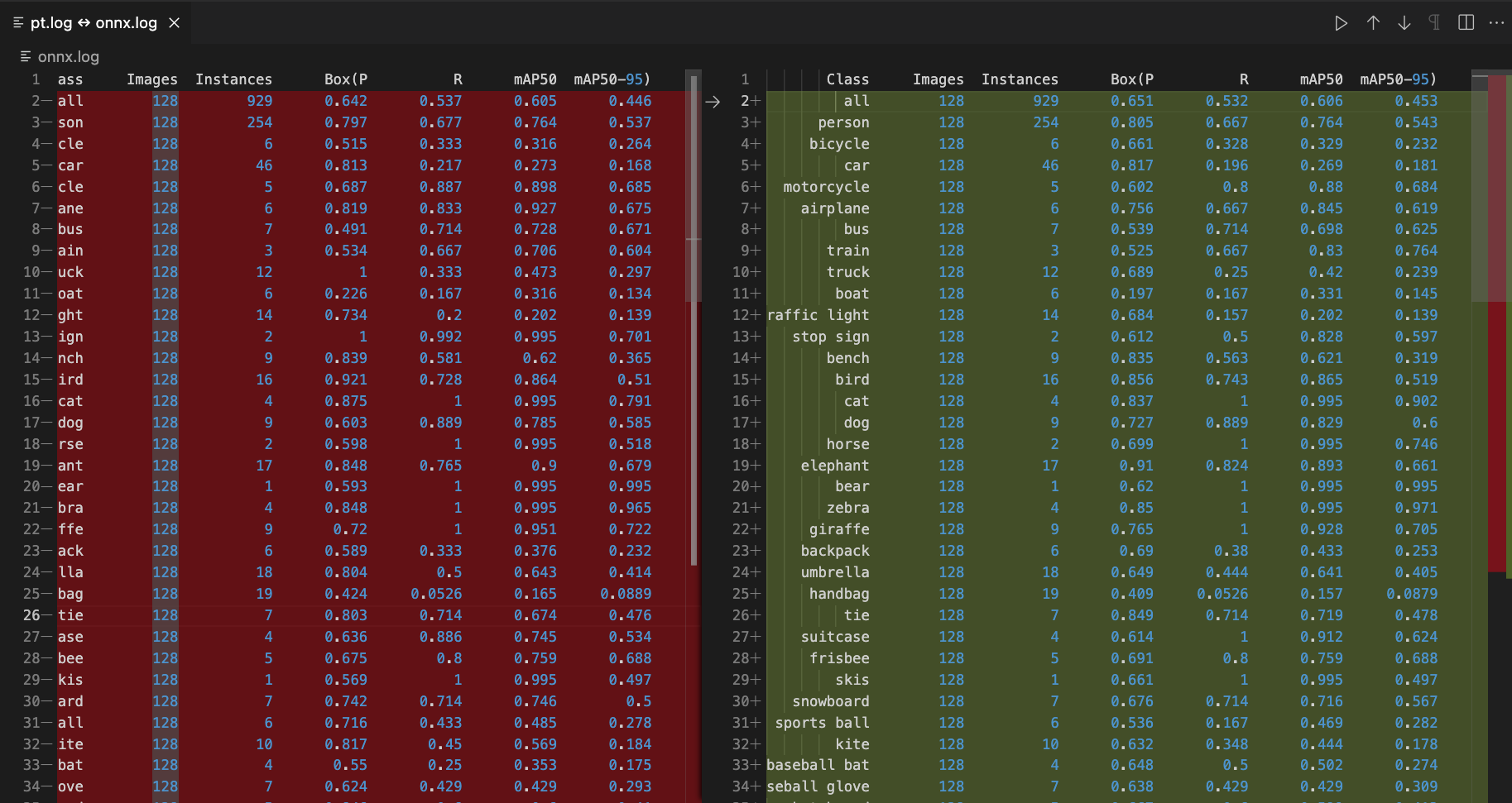 Onnx Outputs Are Not Identical To Pytorch Output · Issue 1608 · Ultralyticsultralytics · Github