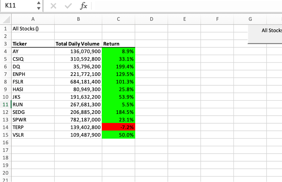 GitHub - manithamanoj/stock-analysis: VBA analysis