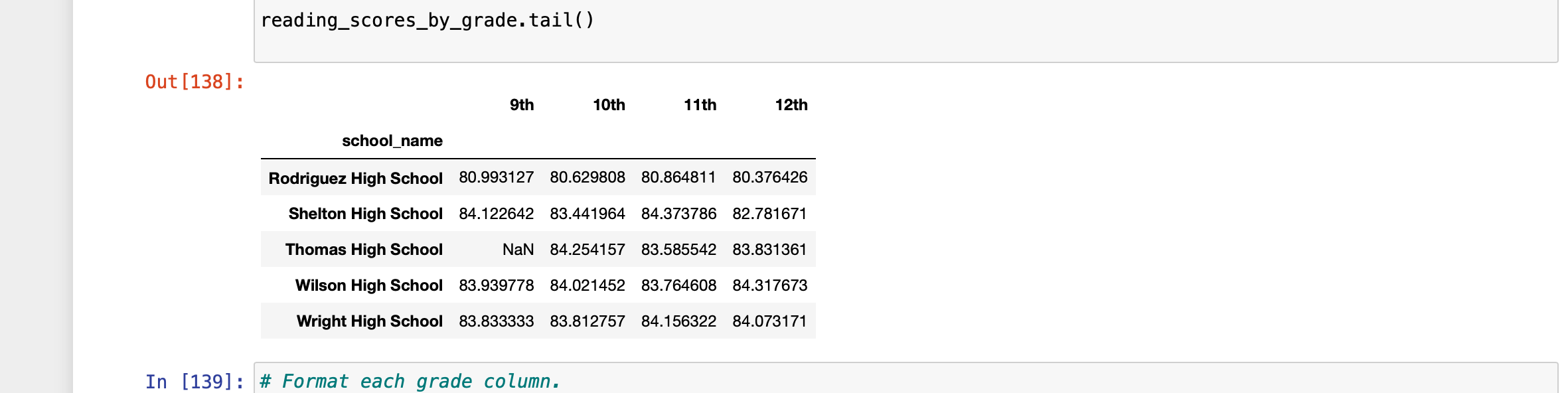 GitHub - manithamanoj/School_District_Analysis: Pycity schools with Pandas
